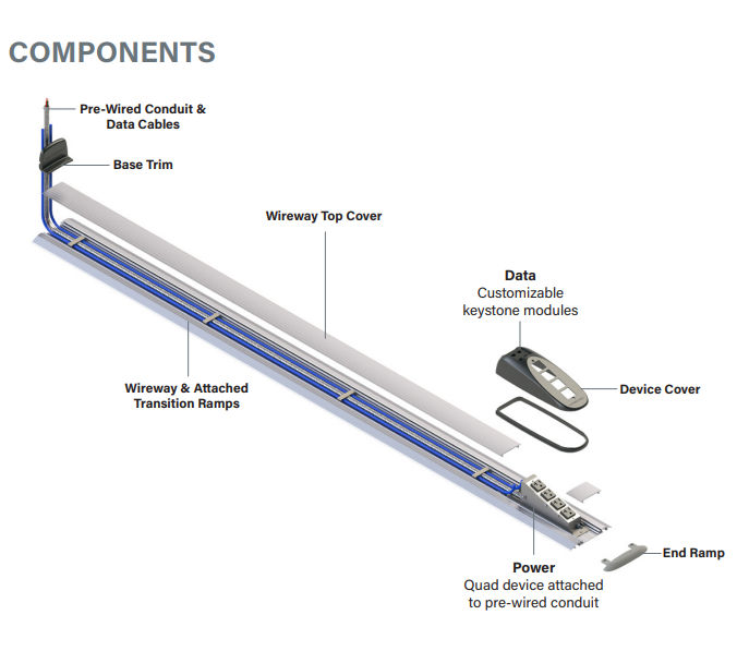 Connectrac CT.XPO.1-09-25.1c-SV 9' EXPRESS On-Floor Kit w/ 25' Single ...